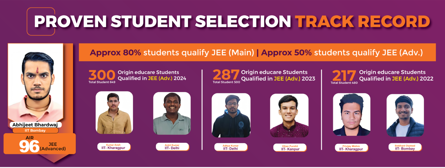 IIT & JEE (Main+Adv) Online And Offline Coaching | Origin Educare